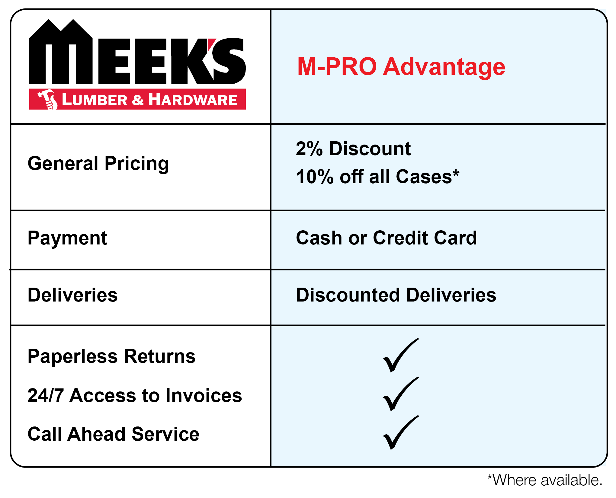 THE M-PRO® PROGRAM HAS BEEN BUILT FOR YOU - Meek's