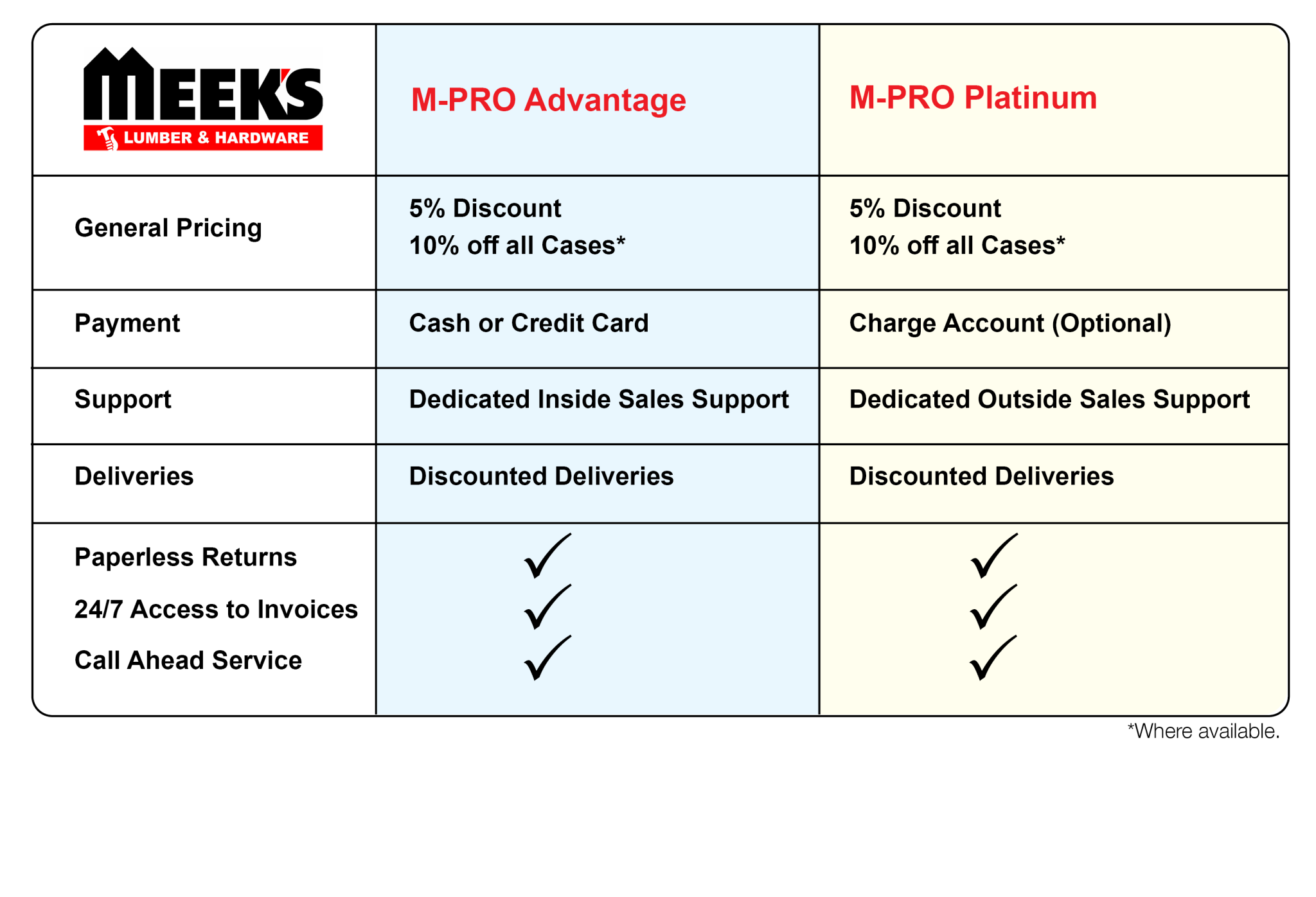 THE M-PRO® PROGRAM HAS BEEN BUILT FOR YOU - Meek's